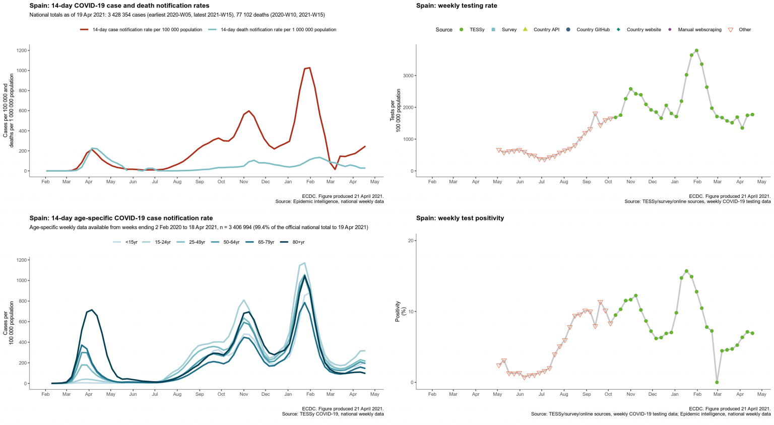 Situation in Spain with Coronavirus 2021 ⋆ Piccavey