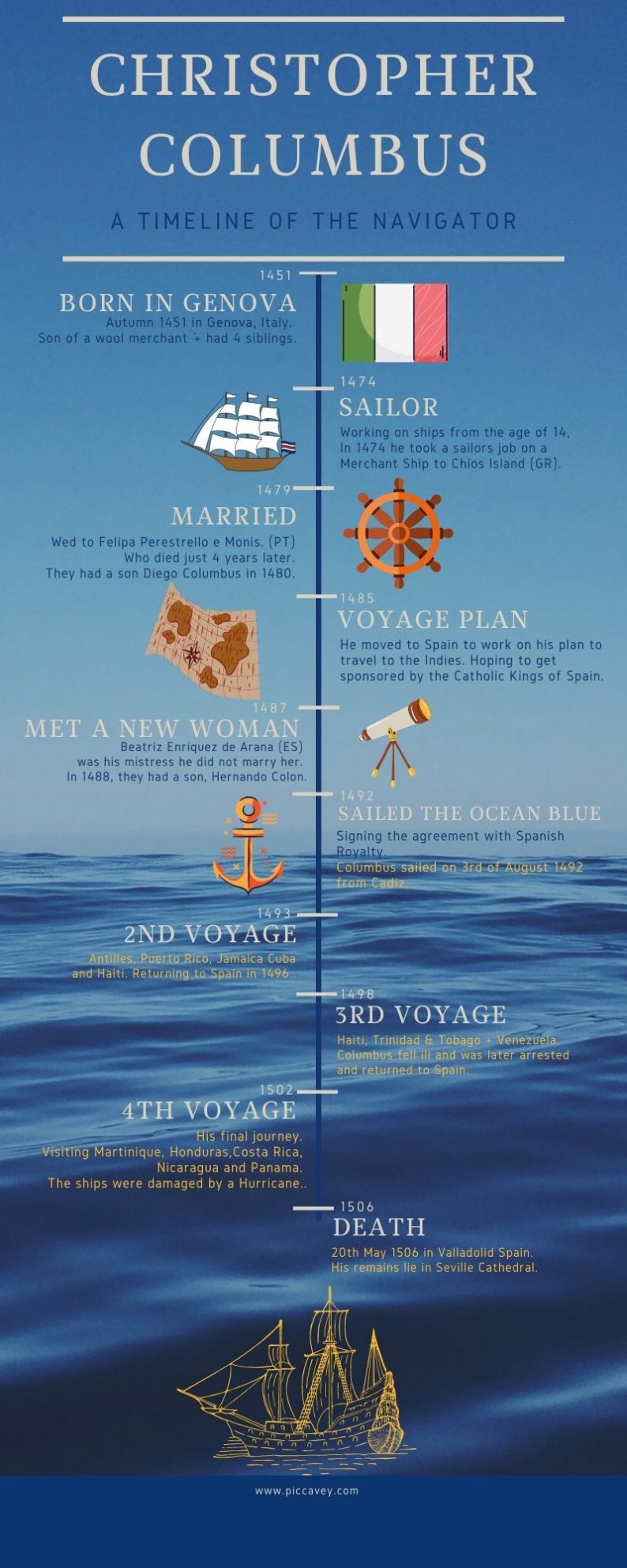 Christopher Columbus - A Brief History of the Italian Explorer ⋆ Piccavey